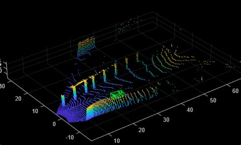 Data Augmentations For Lidar Object Detection Using Deep Learning