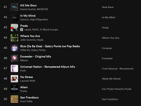 Heavily Improve The Genre Algorithm The Spotify Community