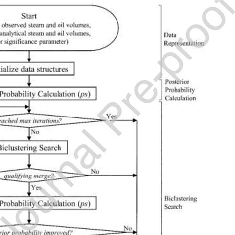 Flowchart Of Bbcd Algorithm Download Scientific Diagram