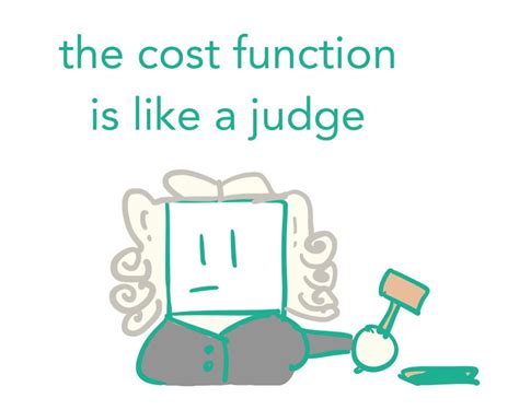 Understanding Cost Functions In Machine Learning Types And