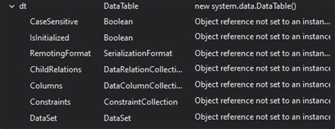 Datatables Giving Object Reference Not Set Error Within Data Table