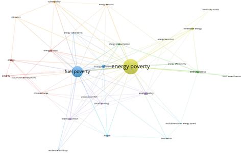 Keyword Occurrences In Publications Download Scientific Diagram