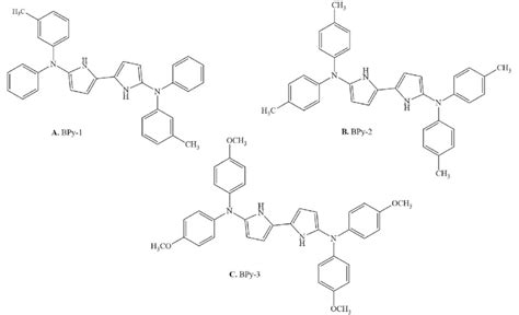 Chemical Structure Of Bpy 1 3 Compounds 35 Download Scientific Diagram