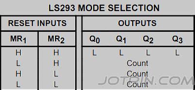 LS Bit Binary Counter Pinout Datasheet Equivalent Working Jotrin Electronics