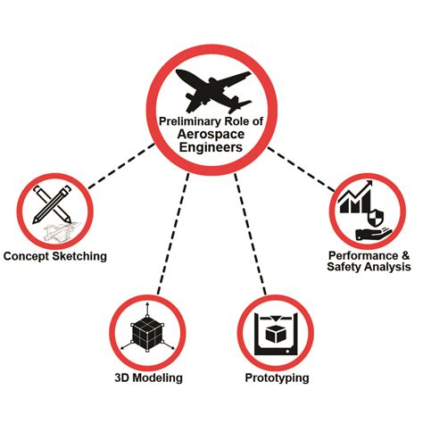 Aerospace Engineering Course Aerospace Design Aircraft Design Courses