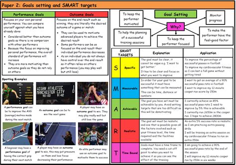 Gcse Pe Aqa 9 1 Goal Setting And Smart Targets Paper 2 Knowledge Organiser Revision Mat