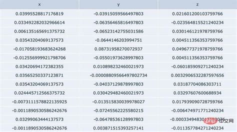 怎么使用python点云生成3d网格 Python教程 Php中文网 怎么使用python点云生成3d网格 Python教程 Php中文网