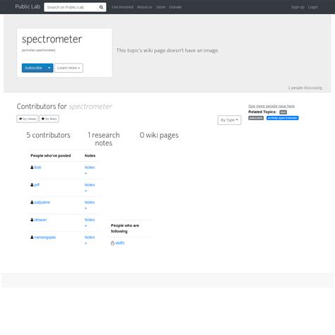 reorganize contributors pages · issue 6304 · publiclab plots2