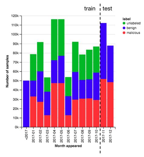 Introducing Ember An Open Source Classifier And Dataset Malware News