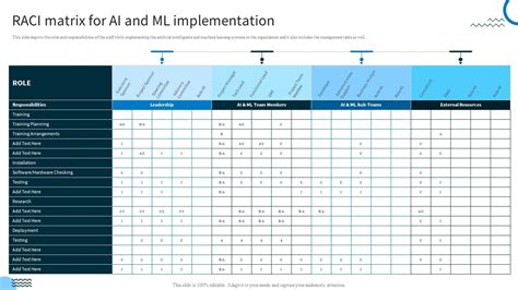 Redefining It Solutions Delivery In A Post Pandemic Raci Matrix For Ai