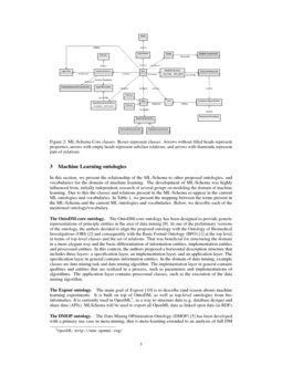 ML Schema Exposing The Semantics Of Machine Learning With Schemas And Ontologies DeepAI