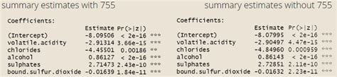 Github Jacoposigno1999redwinequalityanalysis Multinomial And