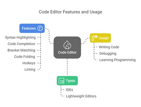 What Is Code Editor The Essential Tool For Developers
