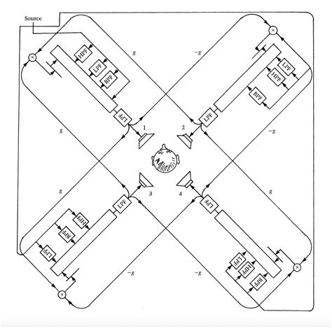 getting started with reverb design part 2 the best papers valhalla dsp