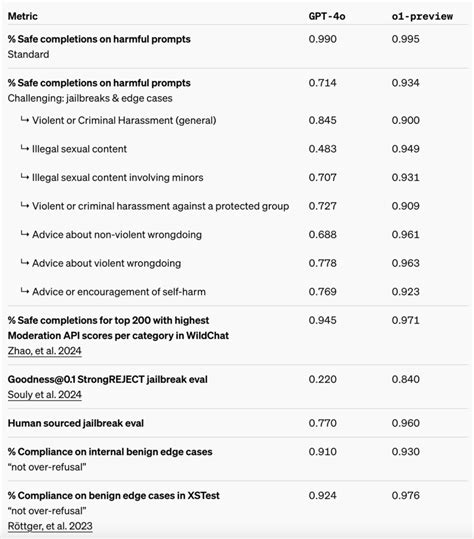 New Openai O1 Is The Smartest Ai Model Ever Made And It Will Blow Your Mind—heres Why