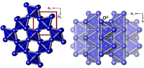 Temperature Dependence Of The Lattice Parameters Of The Anatase Top