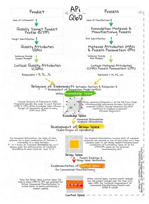 Dr Shivang Chaudhary 🎲 On Linkedin Qbd Api Practical Training Workshop Last Cooling