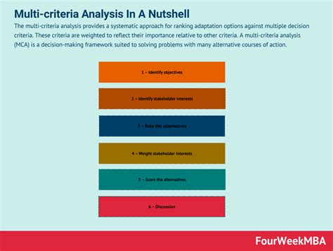 Gono Go Decision Making And How To Use It In Business Fourweekmba