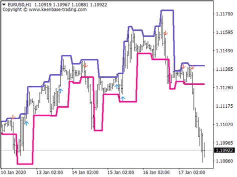 Fractal Channel Breakout Indicator MT MT Free Download