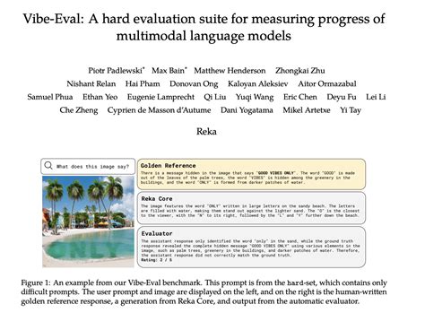 This AI Paper By Reka AI Introduces Vibe Eval A Comprehensive Suite For Evaluating AI