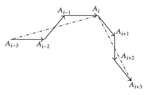 Schematic Diagram Of Chain Code Difference Download Scientific Diagram