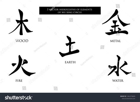 Chinese Element Symbols