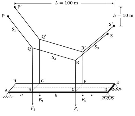 Geometrical Details Of Cable Suspended Structure Download Scientific Diagram