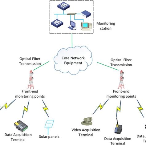 Massive Mimo Wireless Powered Communication Networks Download Scientific Diagram