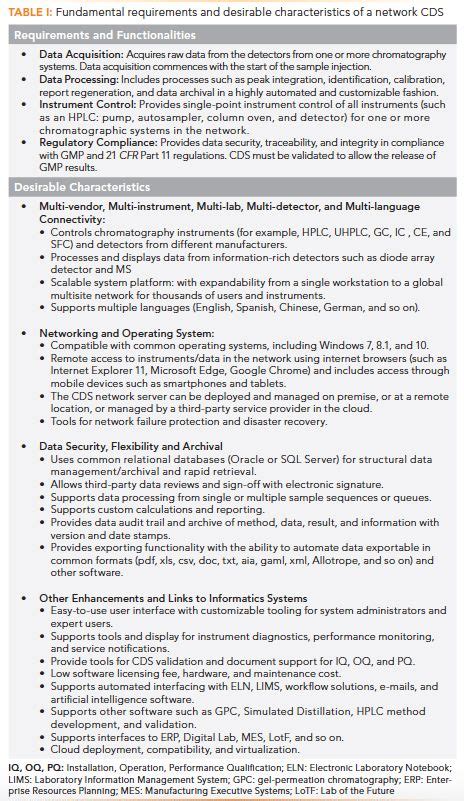 Chromatography Data Systems Perspectives Principles And Trends