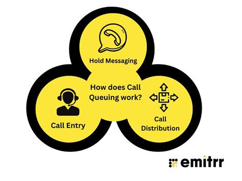 Master Call Queuing Guide To Optimize Your Business Operations And