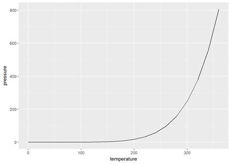 The Comprehensive Guide To R Programming