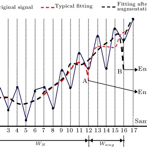 Schematic Representation Of End Eeects In The Ppf Algorithm And Extra Download Scientific