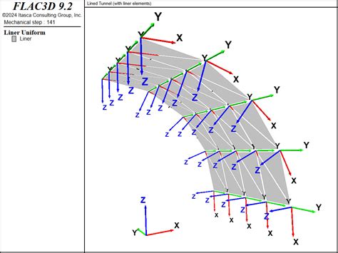 lined tunnel with liner elements — itasca software 9 2 documentation