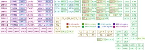 table of x86 registers svg Регистр процессора — Википедия wikipedia periodic table