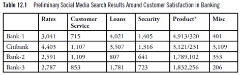 Using Social Media Data Mining Tools