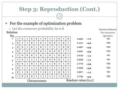 Evolutionary Algorithms And Their Applications In Civil Engineering 1 Ppt