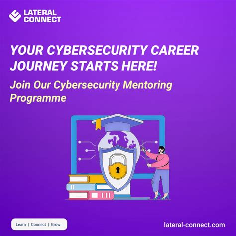 Cybersecurity Techcareers Mentorship Careergrowth Futureofwork… Lateral Connect