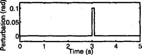 Simulated Results Of The Closed Loop System With Initial Conditions And Download Scientific