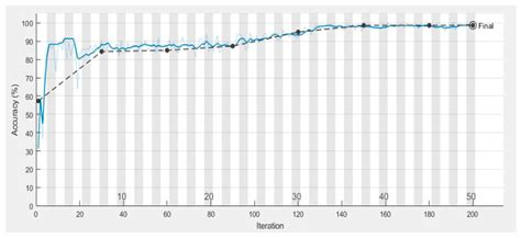 Diagnostics Free Full Text An Adoptive Threshold Based Multi Level Deep Convolutional Neural