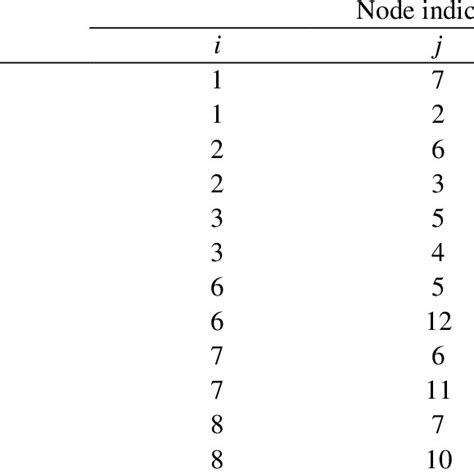 The Order Of Assigning Indices To Nodes Of Finite Elements Download Scientific Diagram