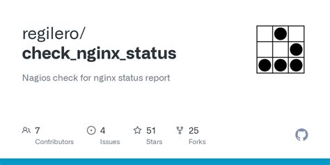 Github Regilerochecknginxstatus Nagios Check For Nginx Status Report