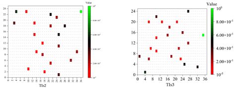 A Multi Point Geostatistical Modeling Method Based On 2d Training Image