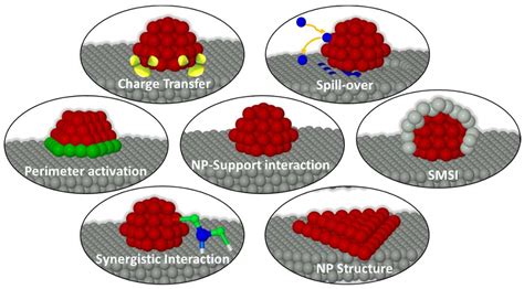 什么是协同效应？ 华算科技