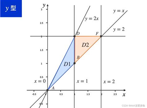 高等数学下·a2（预习版）章三 多元函数积分学 柱面坐标系怎么求ρ的上下限 Csdn博客