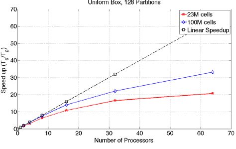 figure 14 from a framework for parallel unstructured grid generation
