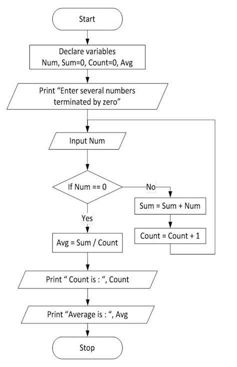 Solved C Write A C Program That Implements The Chegg