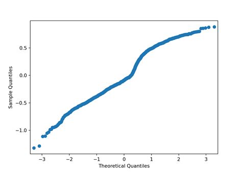 Chapter Categorical Data Analysis Statistical Foundations