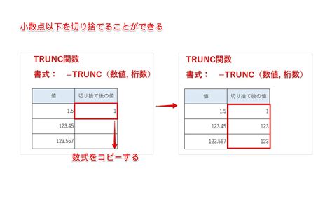 【エクセル】小数点以下の数字を『0』で表示する方法！ポイントは関数を使う！