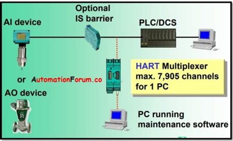 [instrumentation Questions] What Are Process Variables And Define All