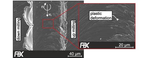 Exemplary Sem Image Of Plastic Deformation On Slot Bottom Of Reference Download Scientific